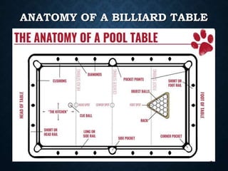 Billiards-Presentation.pptx
