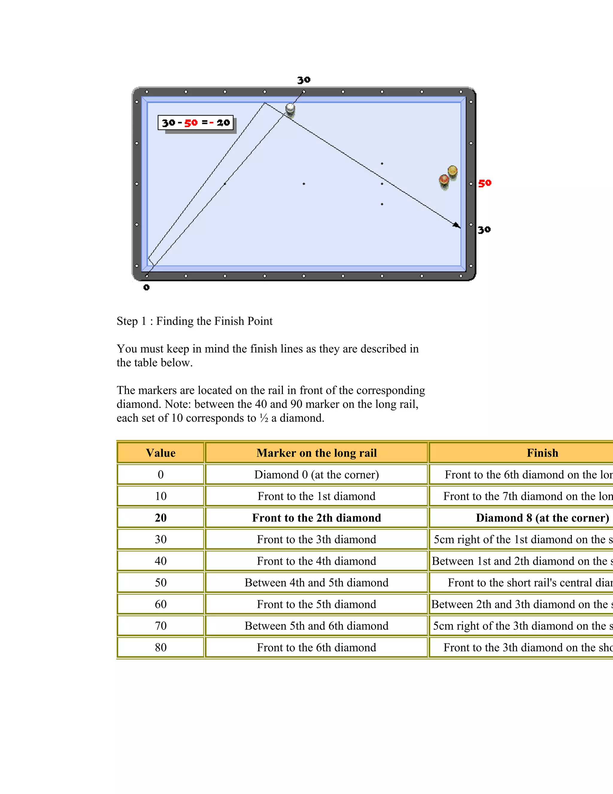Billiards the diamond system-lâm quang tuấn | DOC