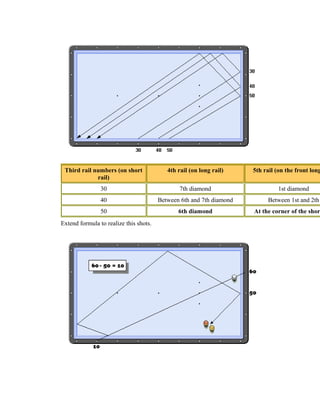 Billiards the diamond system-lâm quang tuấn | DOC