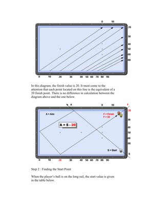 Billiards the diamond system-lâm quang tuấn | DOC