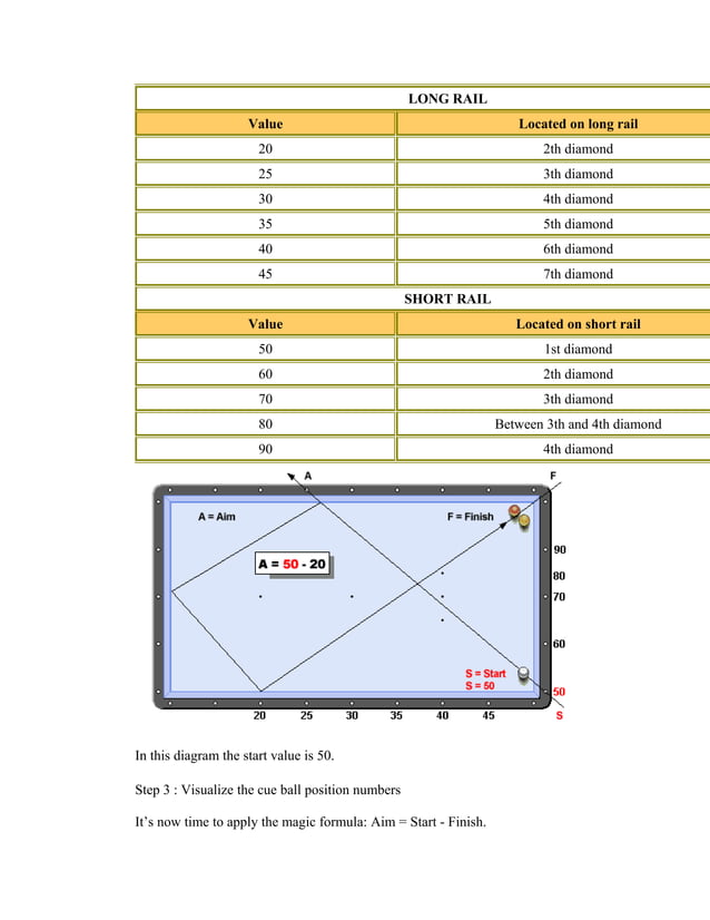 Billiards the diamond system-lâm quang tuấn | DOC | Snooker/Pool ...