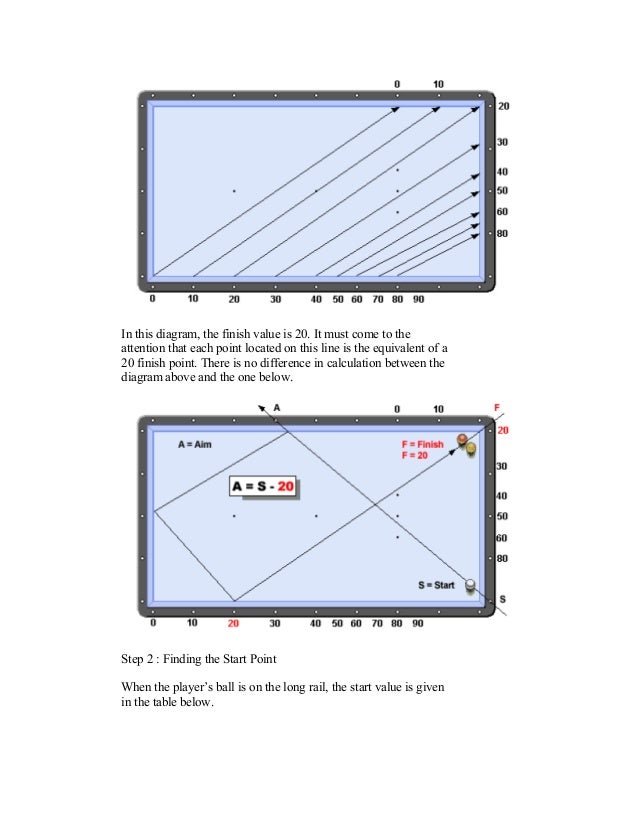 Billiards the diamond system-lâm quang tuấn