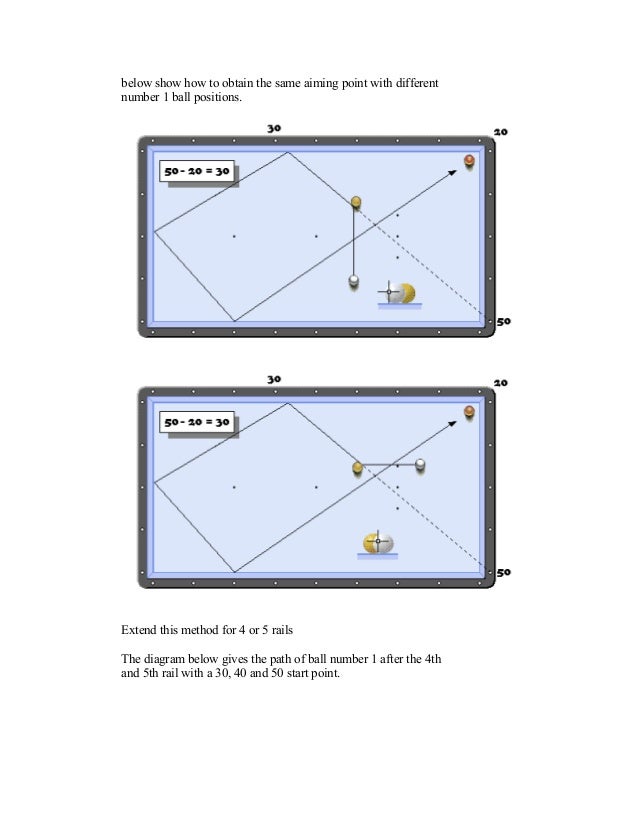 Billiards the diamond system-lâm quang tuấn