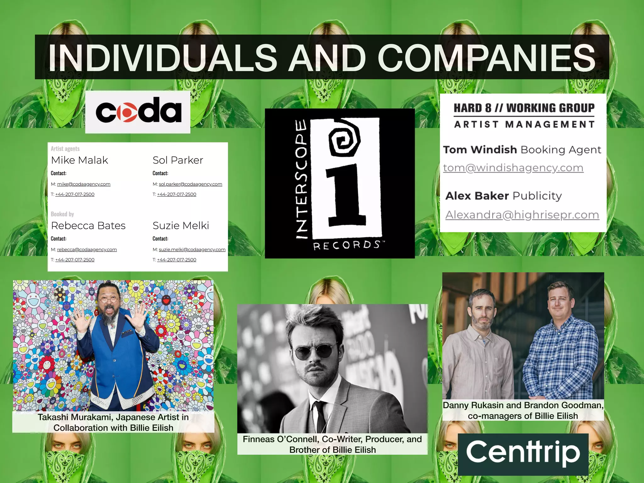 Artist Business Model | PPT