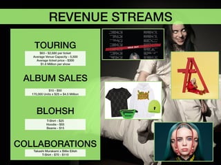 Artist Business Model | PDF