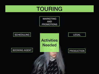 Artist Business Model | PDF