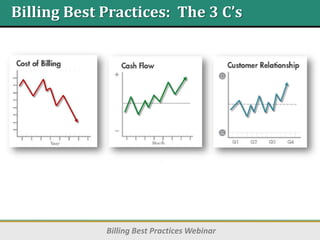 Billing Best Practices | PPTX