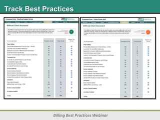 Billing Best Practices | PPTX