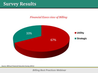 Billing Best Practices | PPTX