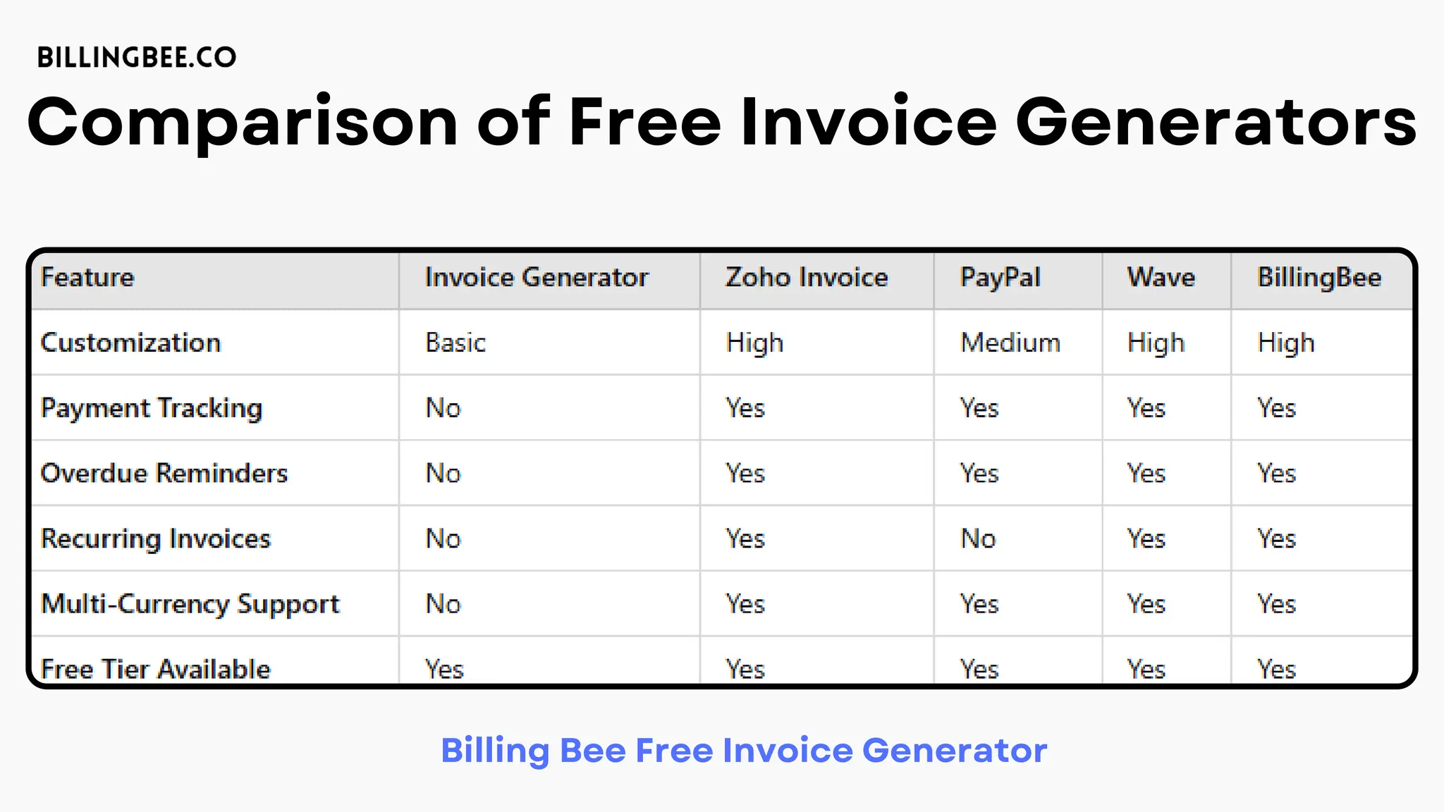 Billing Bee is Free Invoice Generators .pdf