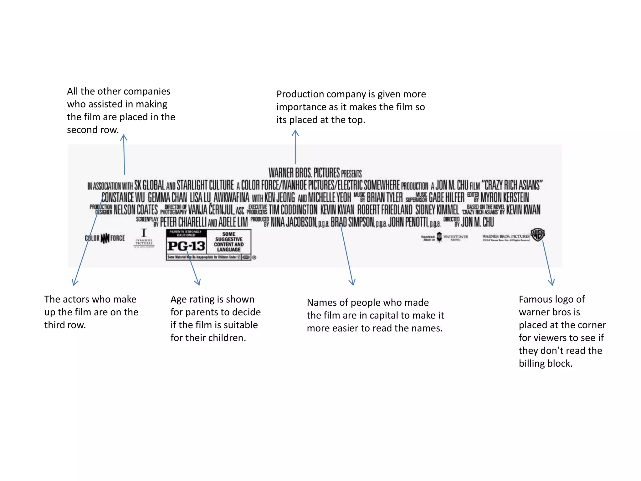 Billing block research | PPTX
