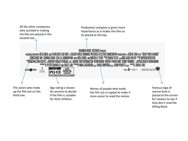 Billing block research | PPT