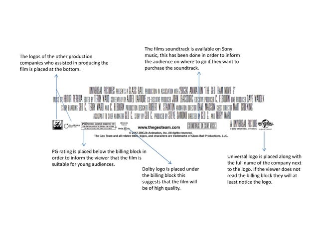 Billing block research | PPT