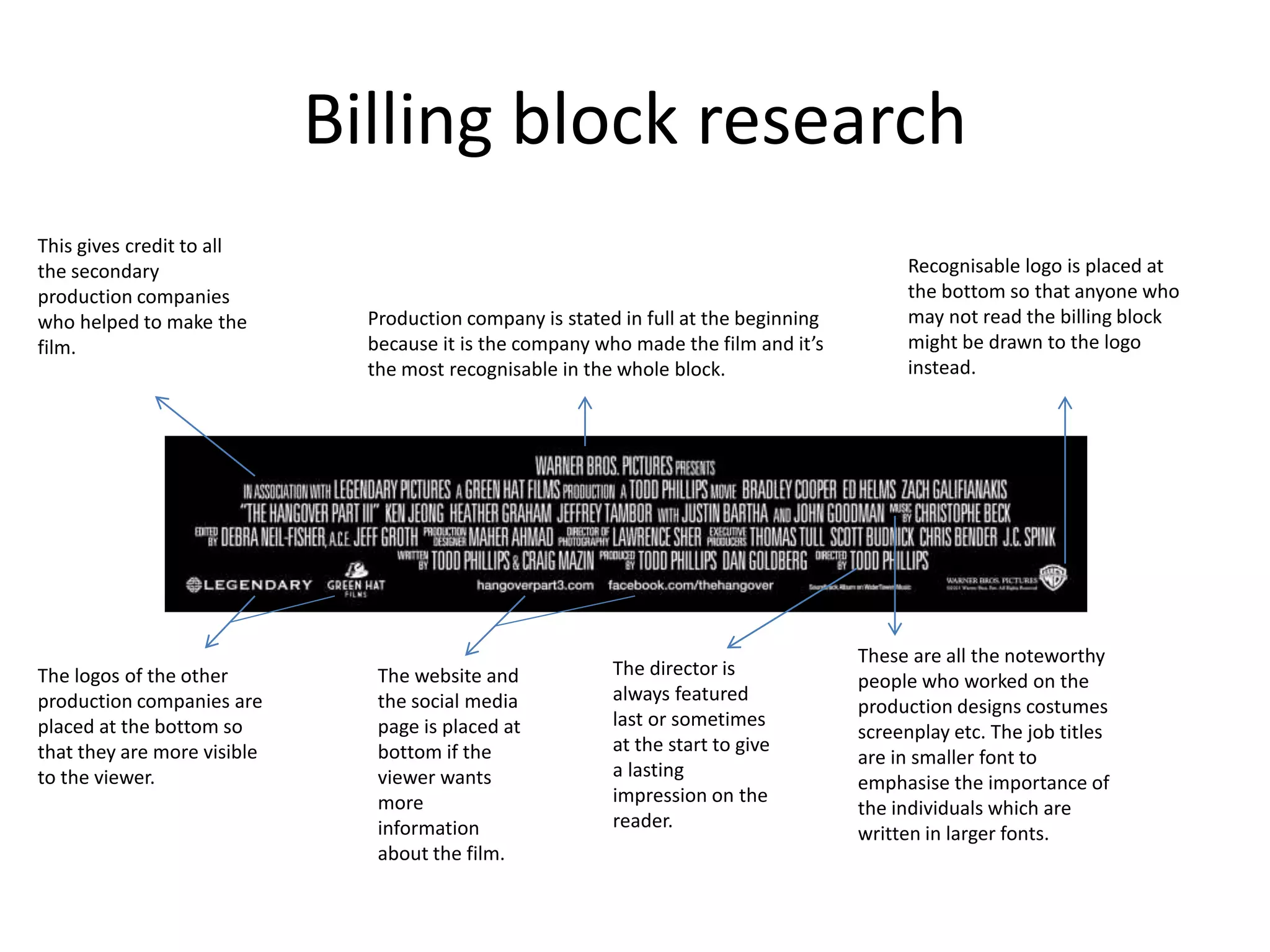 Billing block research | PPT