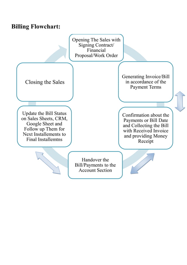 Billing flowchart | PDF