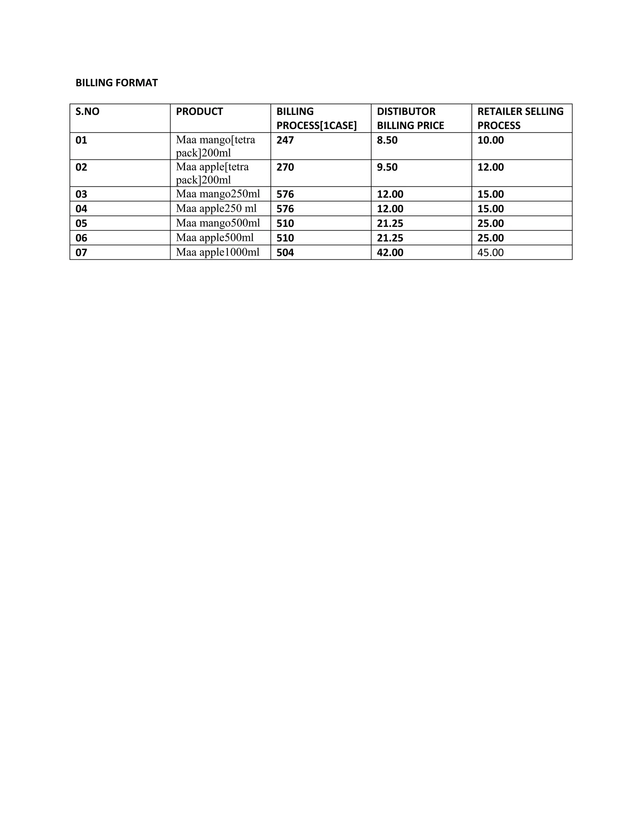 Billing format | PDF