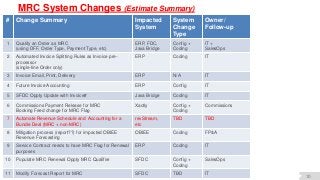 Billing for Subscriptions | PPT