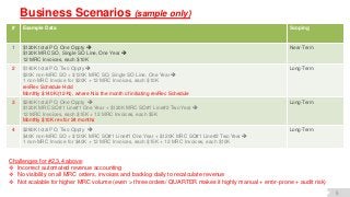 Billing for Subscriptions | PPT