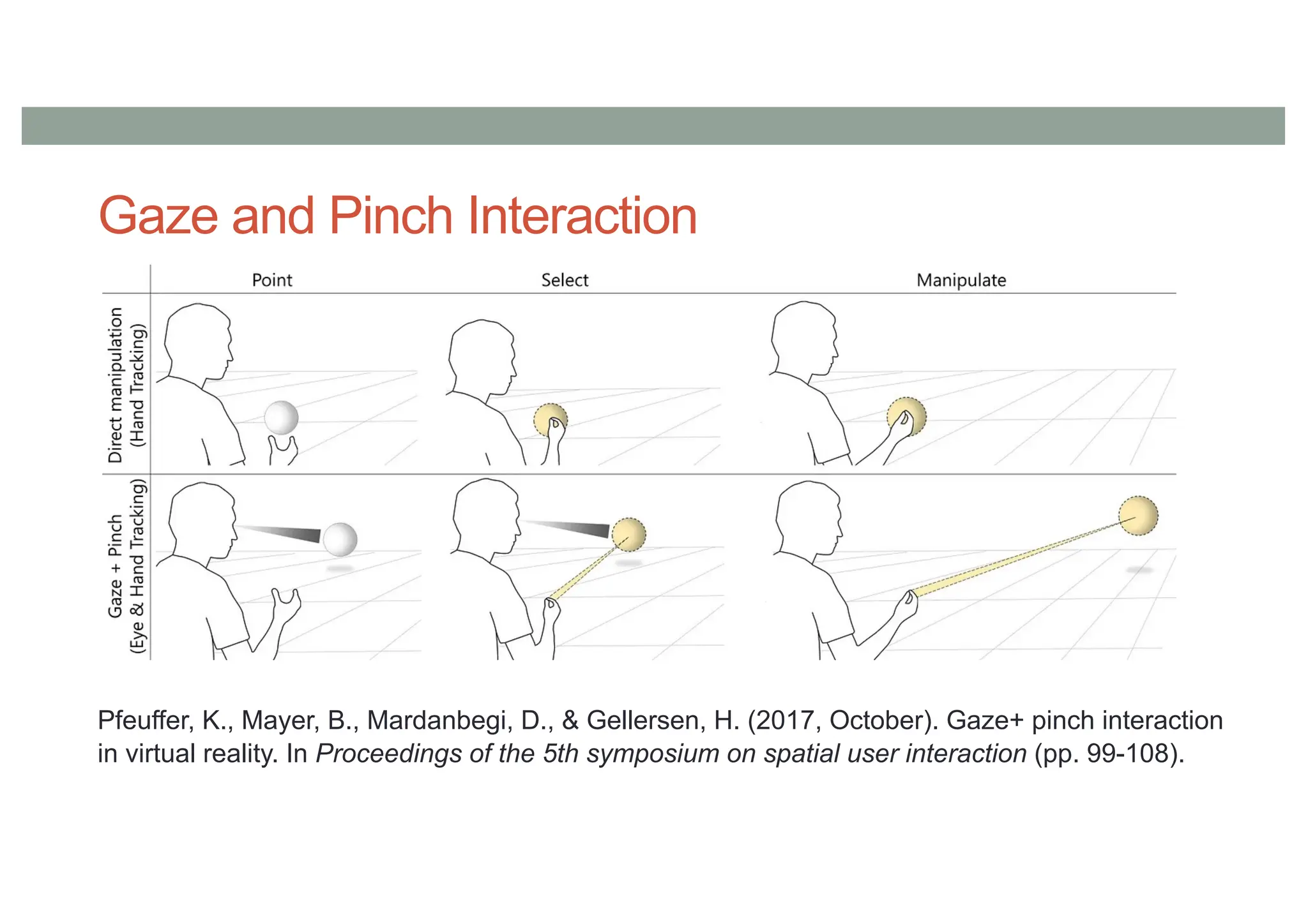 Research Directions in Heads-Up Computing | PDF