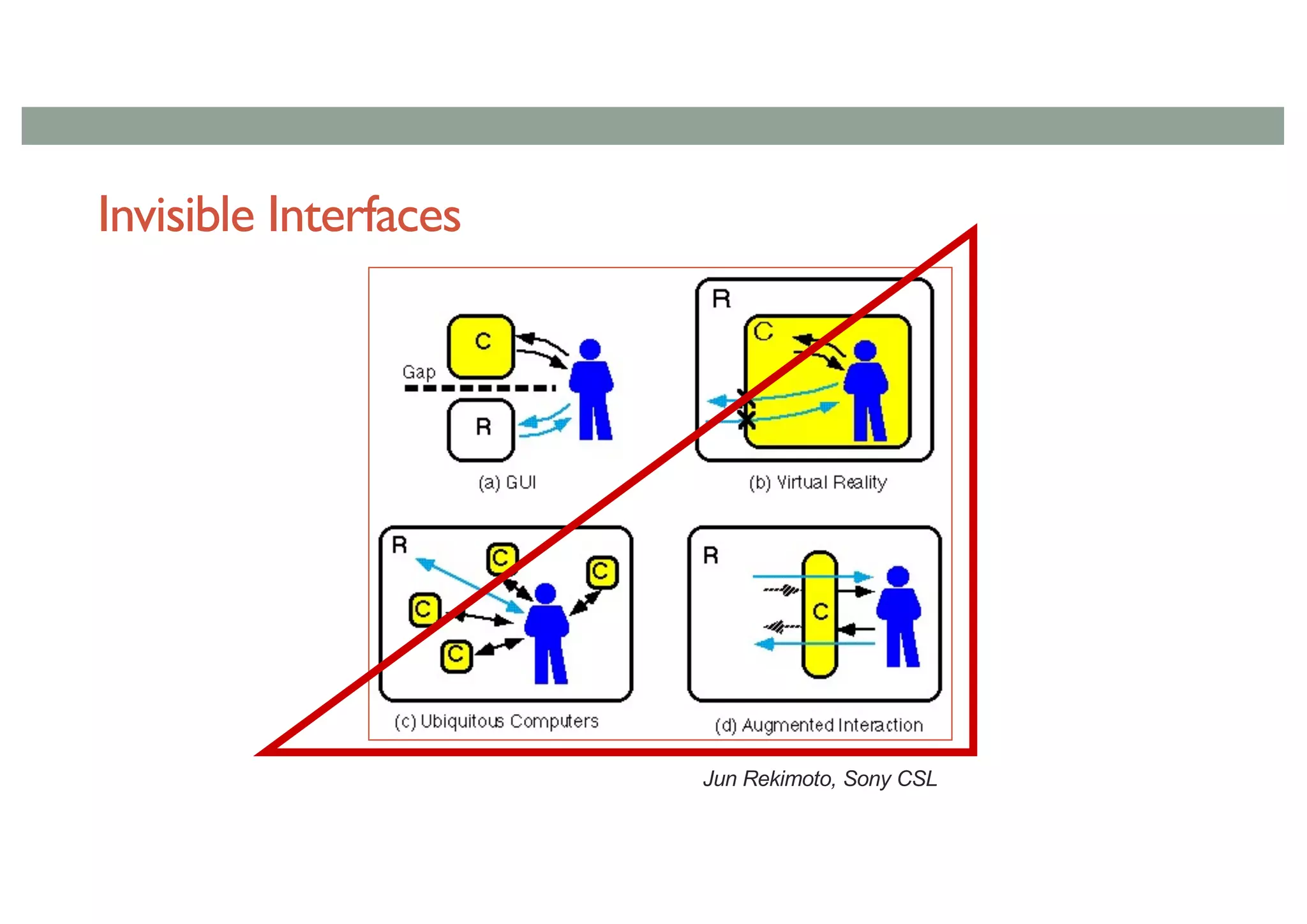 Research Directions in Transitional Interfaces | PPT