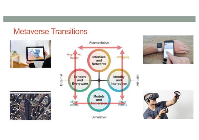 Research Directions in Transitional Interfaces | PPT