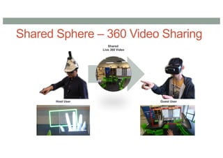 The Next Generation of Human Computer Interaction | PPT