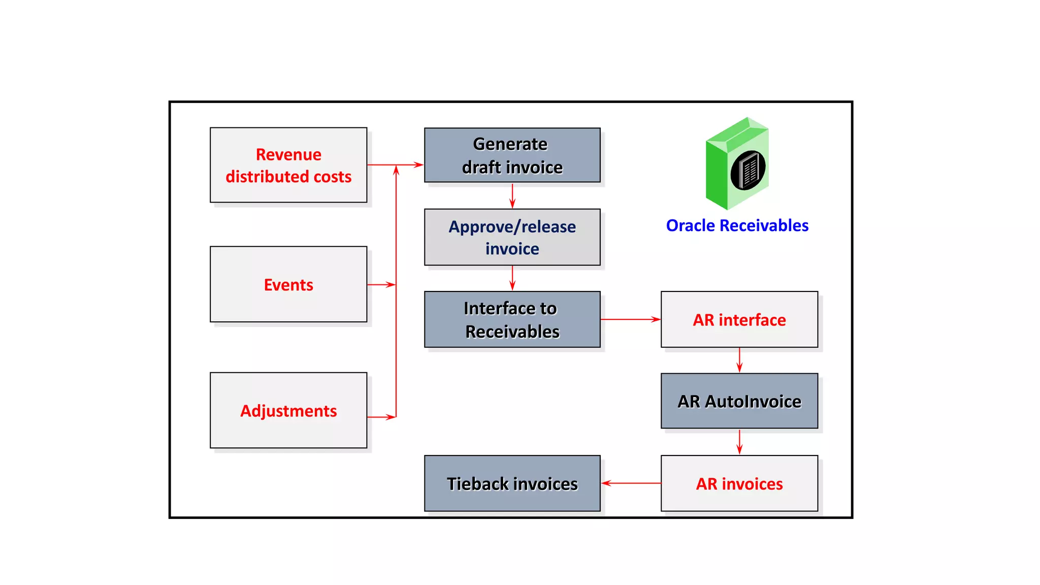Billing Invoices.pptx