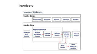 Billing Invoices.pptx