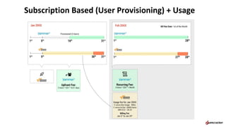 Cloud Billing : Monetization Models | Subscription Based | Usage Based Billing Models for Cloud ...