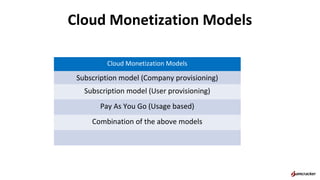 Cloud Billing : Monetization Models | Subscription Based | Usage Based ...