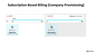 Cloud Billing : Monetization Models | Subscription Based | Usage Based ...