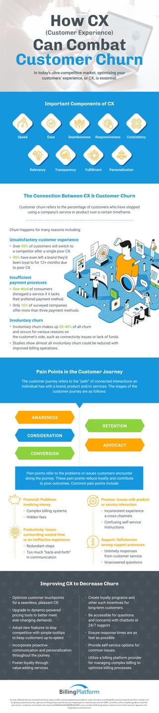 How Cx Can Combat Customer Churn Pdf 