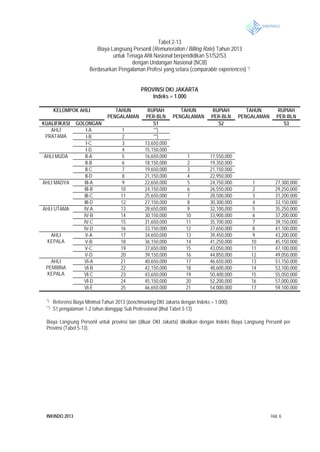 Billing rate inkindo_2013 | PDF