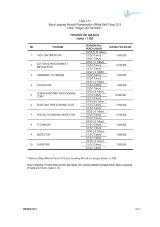 Billing rate inkindo_2013 | PDF