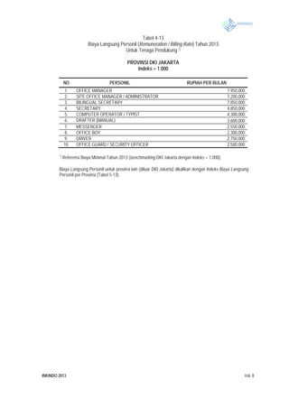 Billing rate inkindo_2013 | PDF