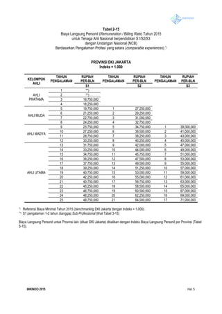 Billing rate inkindo_2015 | PDF