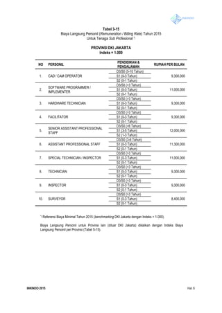 Billing rate inkindo_2015 | PDF
