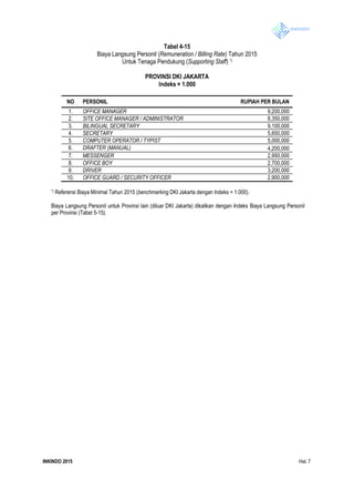 Billing rate inkindo_2015 | PDF