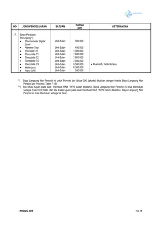 Billing rate inkindo_2015 | PDF