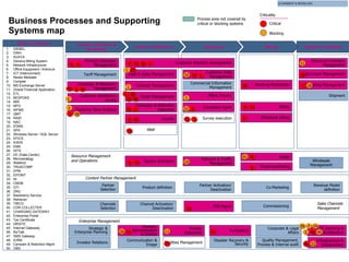 Telecom Billing's evolving role in post pc era | PPT | Internet | Computing