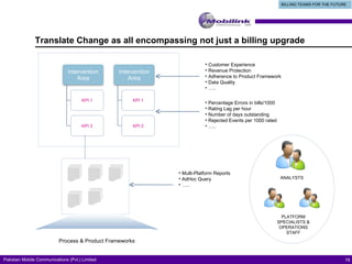 Telecom Billing's evolving role in post pc era | PPT | Internet | Computing