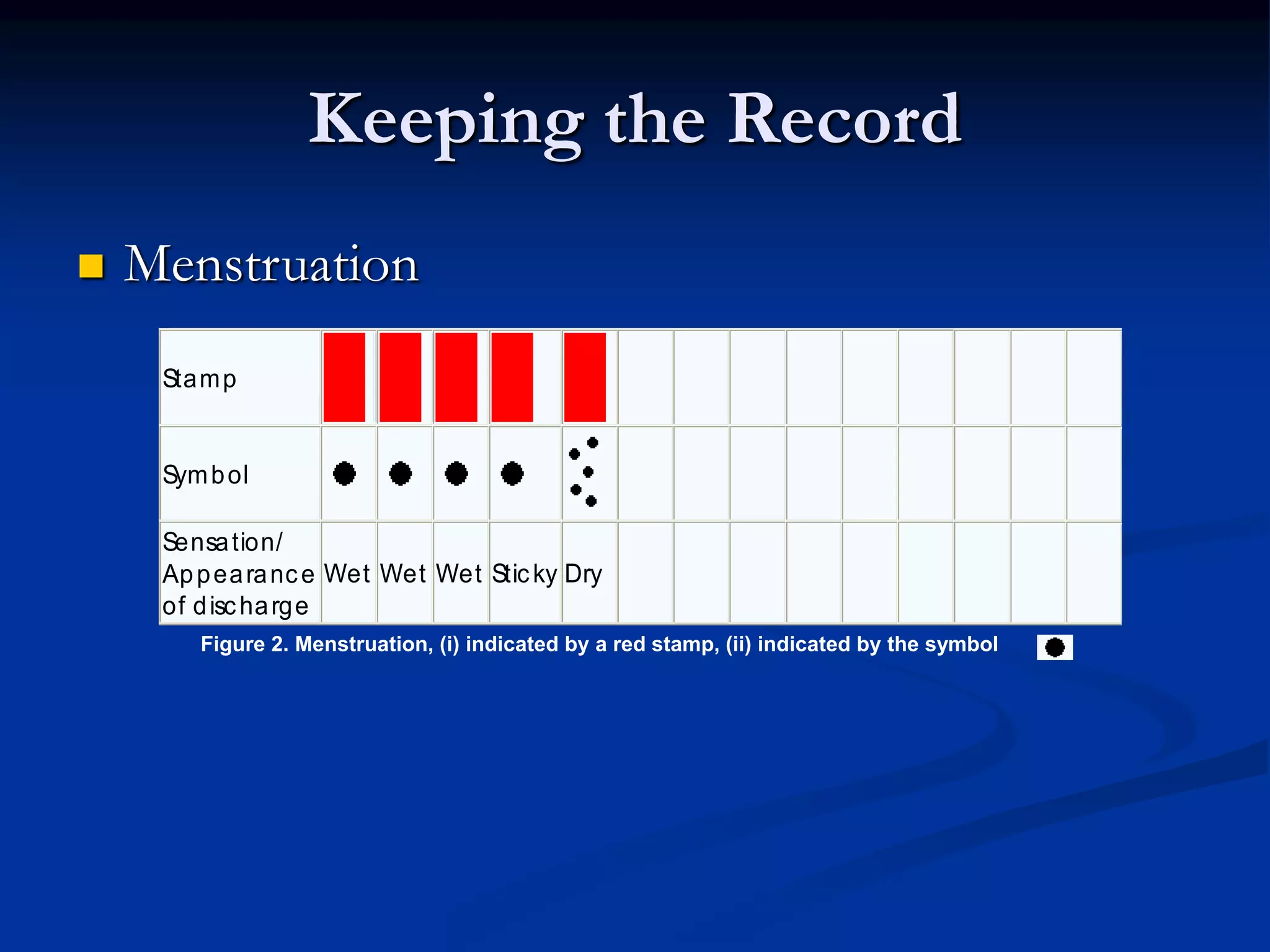 Billings Ovulation Method.ppt