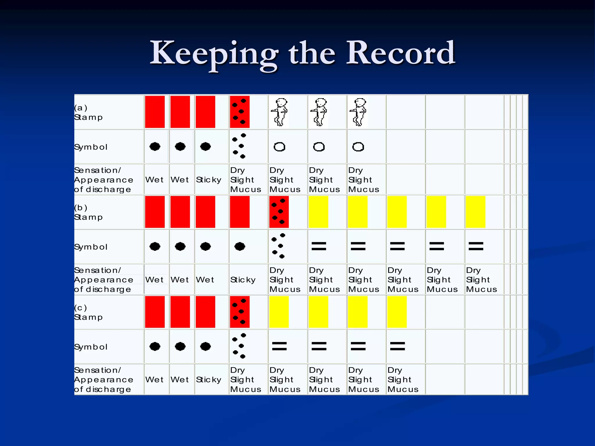 Billings Ovulation Method.ppt