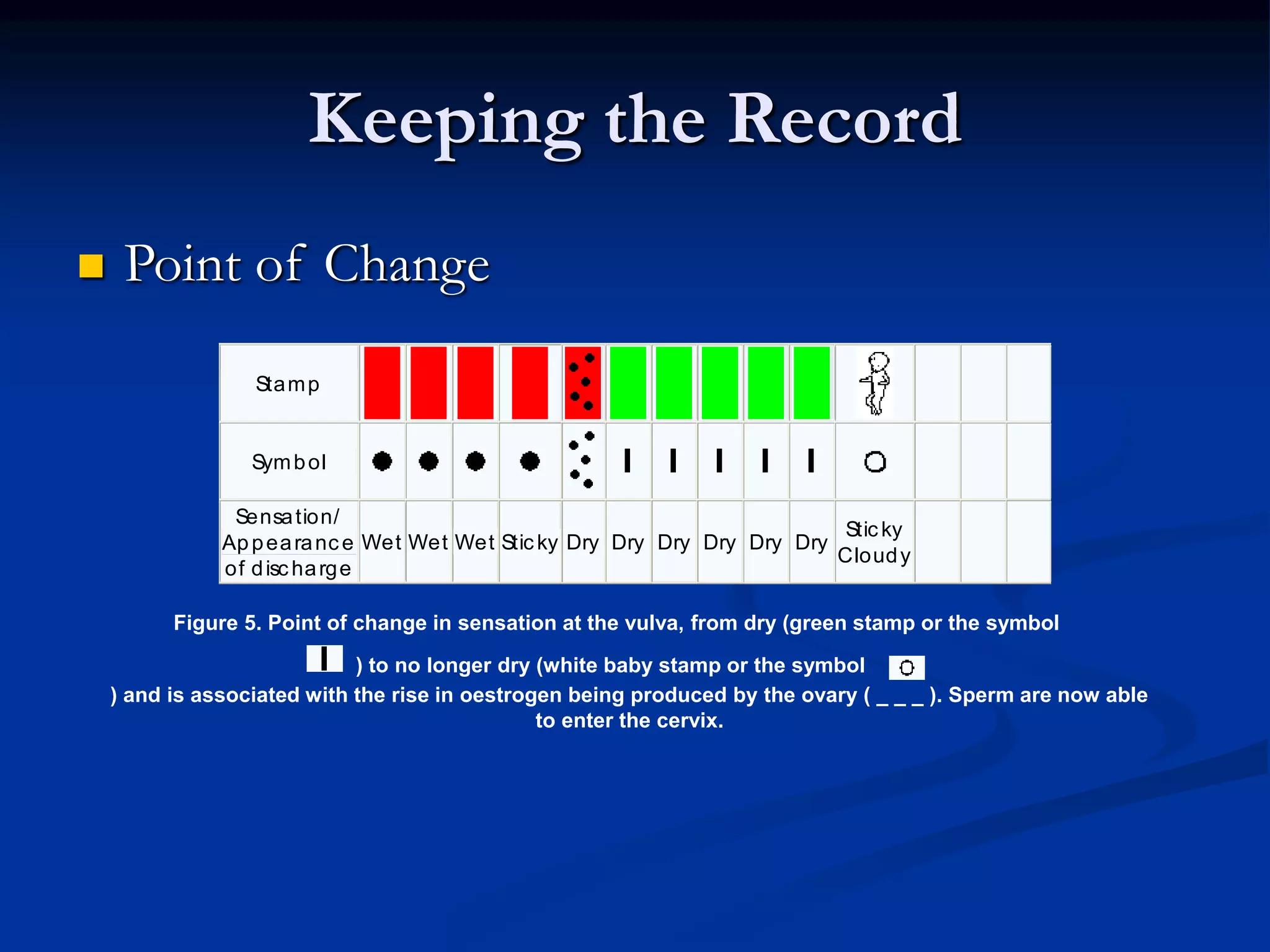 Billings Ovulation Method.ppt