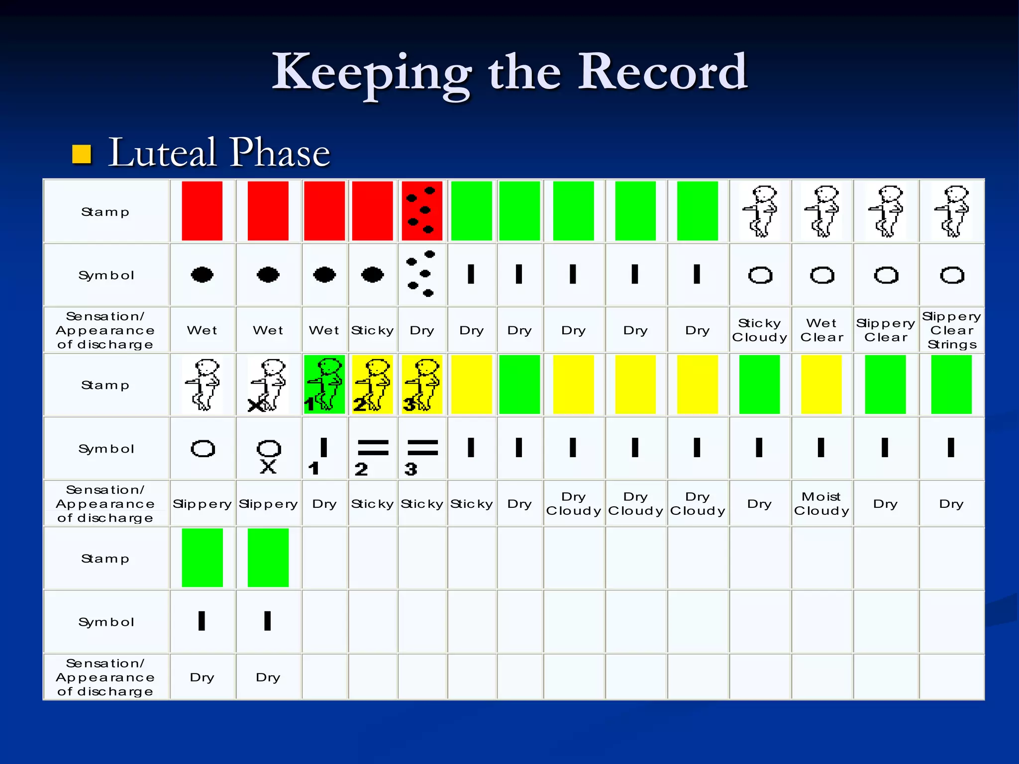 Billings Ovulation Method.ppt