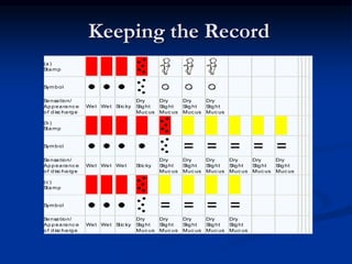 Billings Ovulation Method.ppt