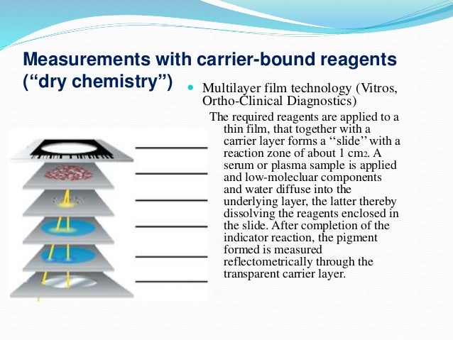 Billirubin estimation