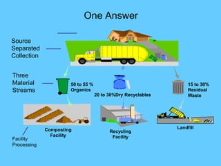 Solid Waste Management and the Prosperity of Nova Scotia | PDF