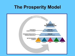 Solid Waste Management and the Prosperity of Nova Scotia | PDF