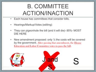 Bill Becomes a Law | PPTX